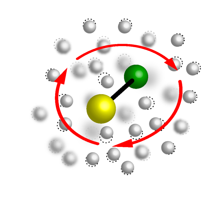 The “angulon” quasiparticle – Lemeshko Group